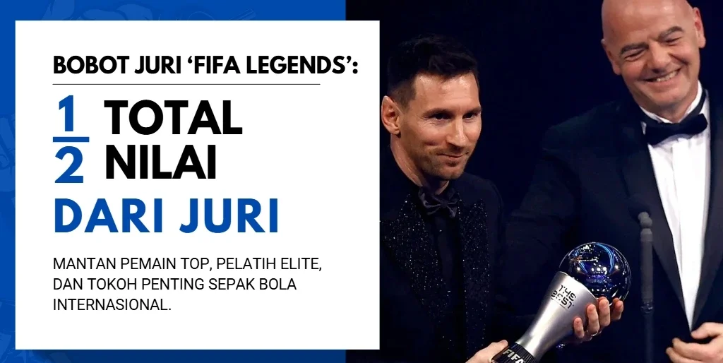 Hasil Voting FIFA Puskas Award 2025: Rizky Ridho Unggul? Cek Fakta